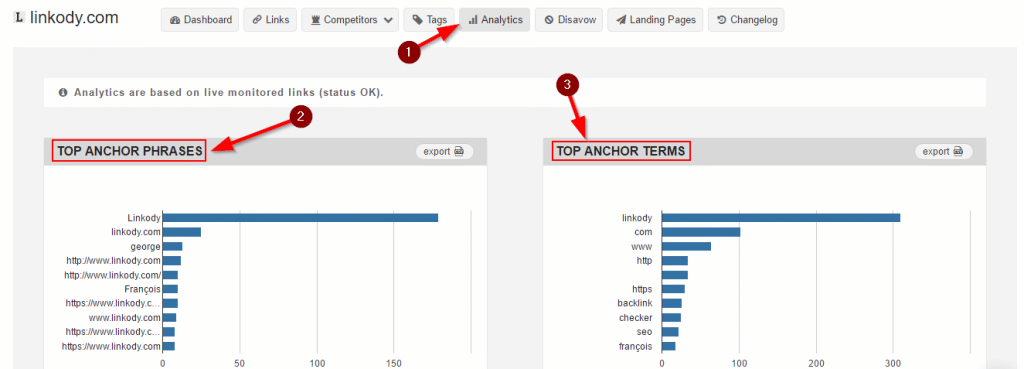 Anchor Text Distribution Monitoring [to Avoid Google Penalties]