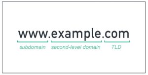 What is a TLD (top level domain)? - SEO FAQs Simply Answered