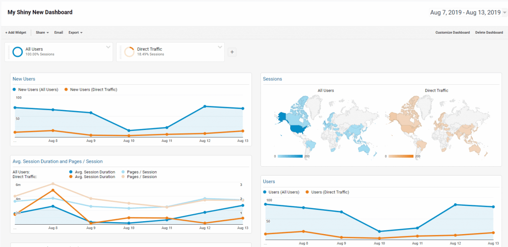 SEO Reporting Dashboard - Your Agency Cannot Live Without One SEO Reporting Dashboard - Your Agency Cannot Live Without One